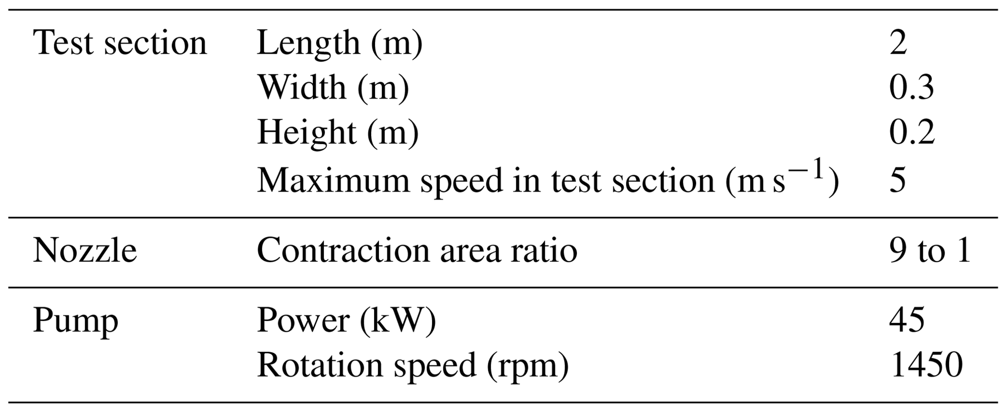 MS - Experimental study of immersion ratio and shaft inclination angle ...