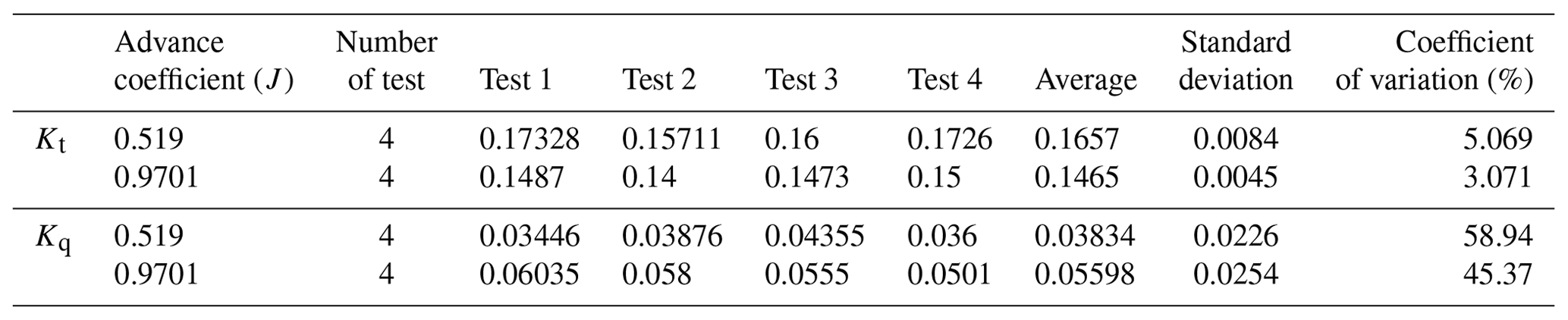 MS - Experimental study of immersion ratio and shaft inclination angle ...
