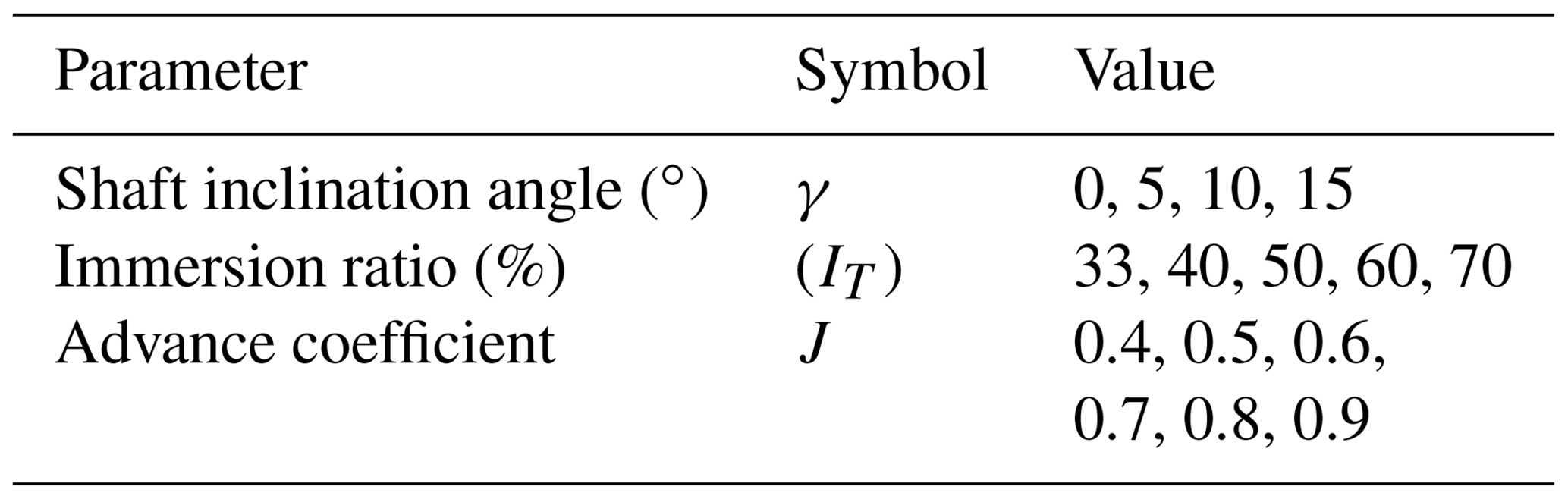MS - Experimental study of immersion ratio and shaft inclination angle ...