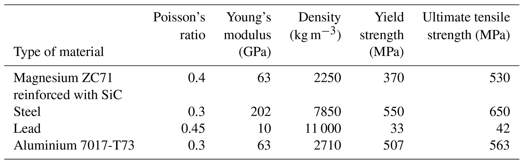 MS - Numerical analysis of the influence of the damping rings ...