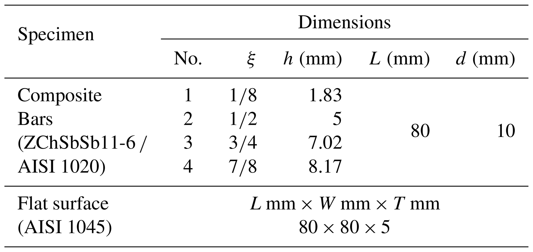 MS - Analytical Study of Babbitt/steel Composite Structural Bars in ...