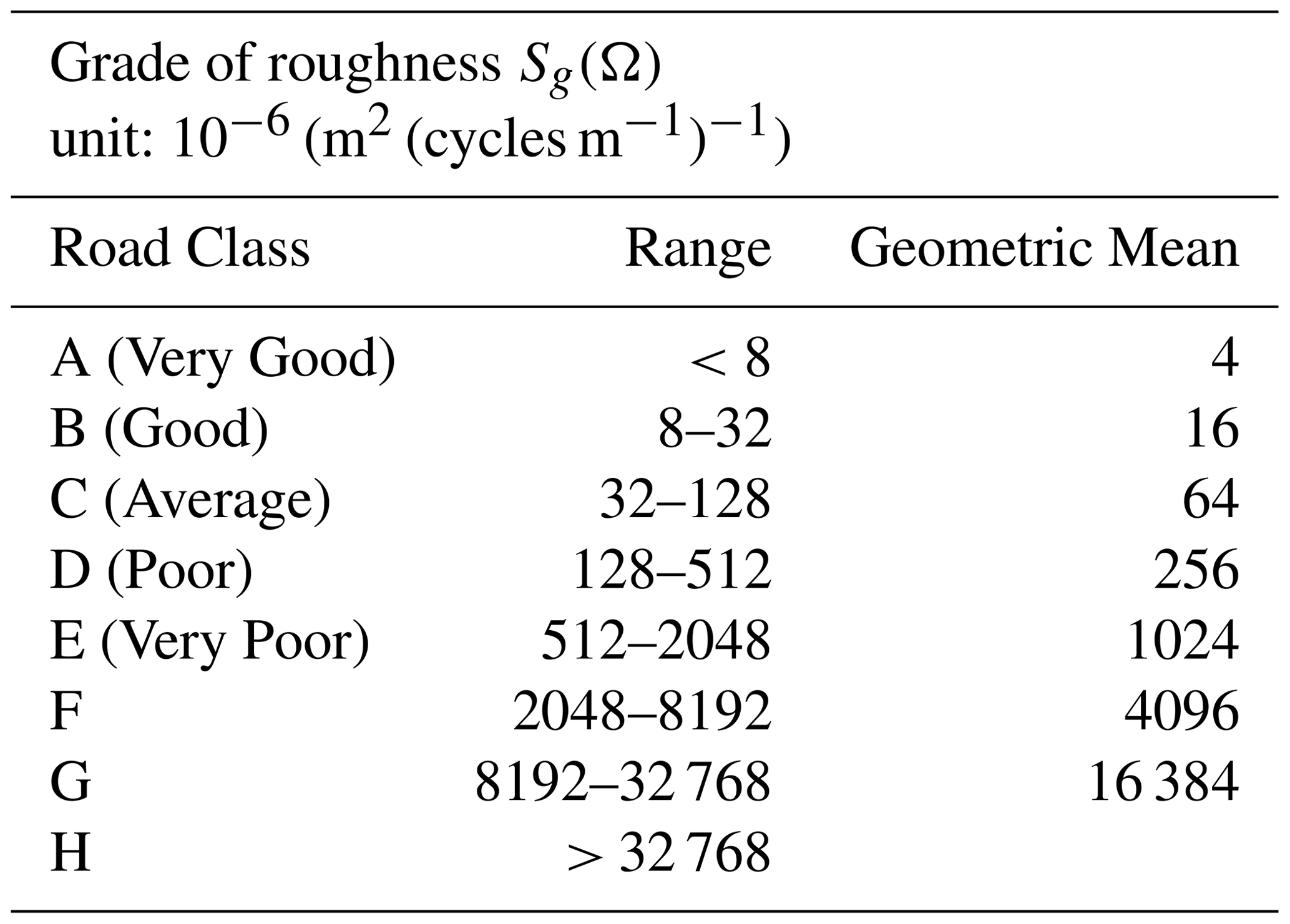 MS - Failure analysis of a re-design knuckle using topology optimization