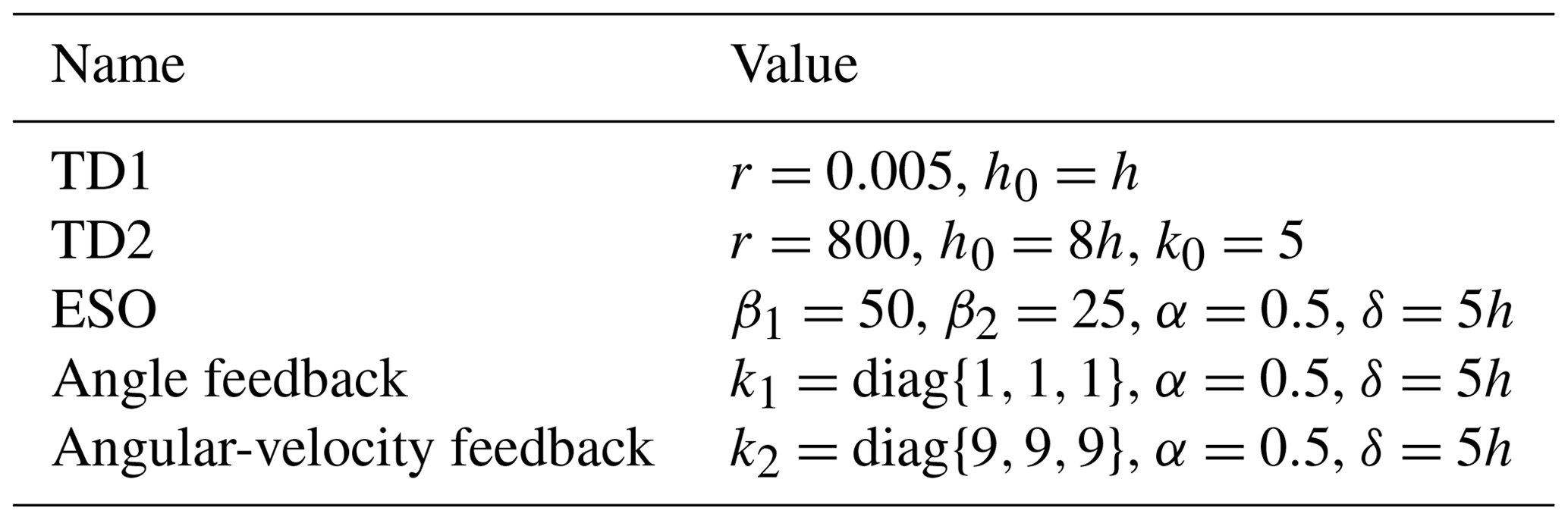 MS - Rapid attitude maneuver of the space tether net capture system using active disturbance ...