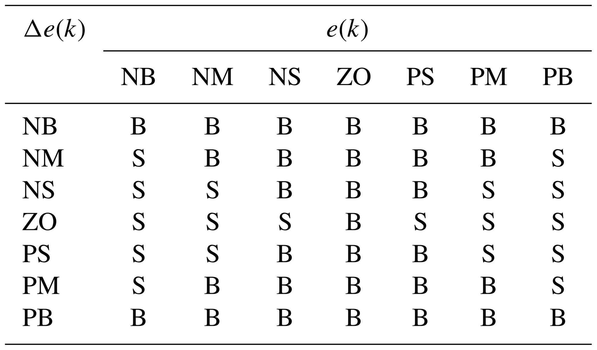 Ms Design And Robustness Analysis Of Intelligent Controllers For