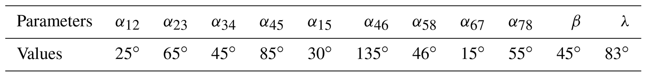 MS - Singularity and branch identification of a 2 degree-of-freedom ...
