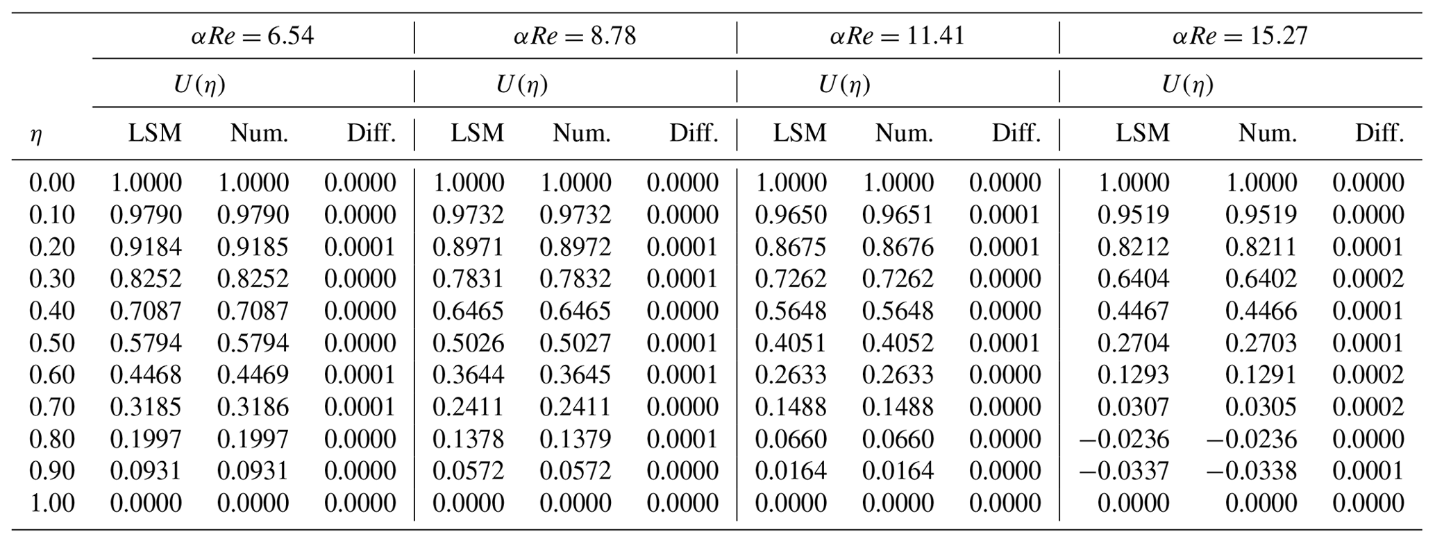 MS - Boundary-layer separation in circular diffuser flows in the ...