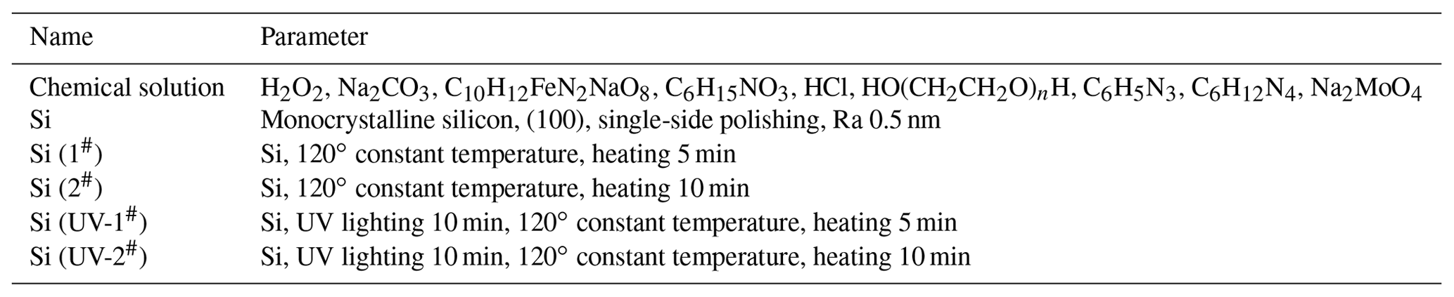 MS - Research on a UV-assisted chemical modification strategy for ...