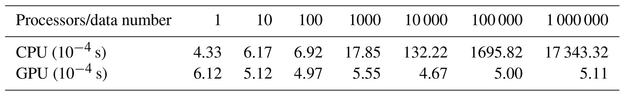 MS - A novel algorithm by combining nonlinear workspace partition with ...
