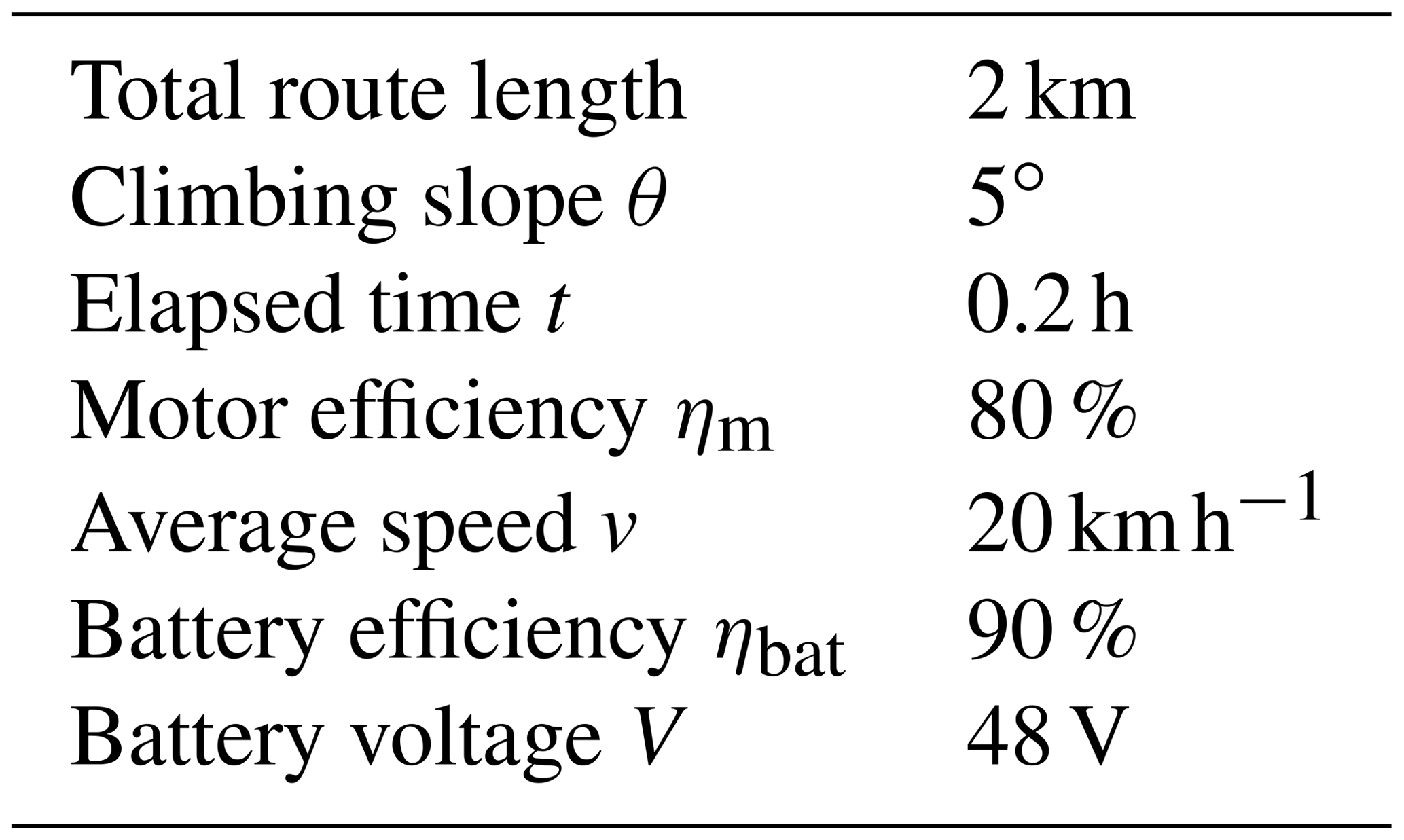 MS - Design and analysis of a light electric vehicle