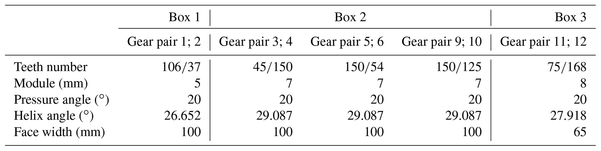 MS - Review article: Research on coupled vibration of multi-engine ...