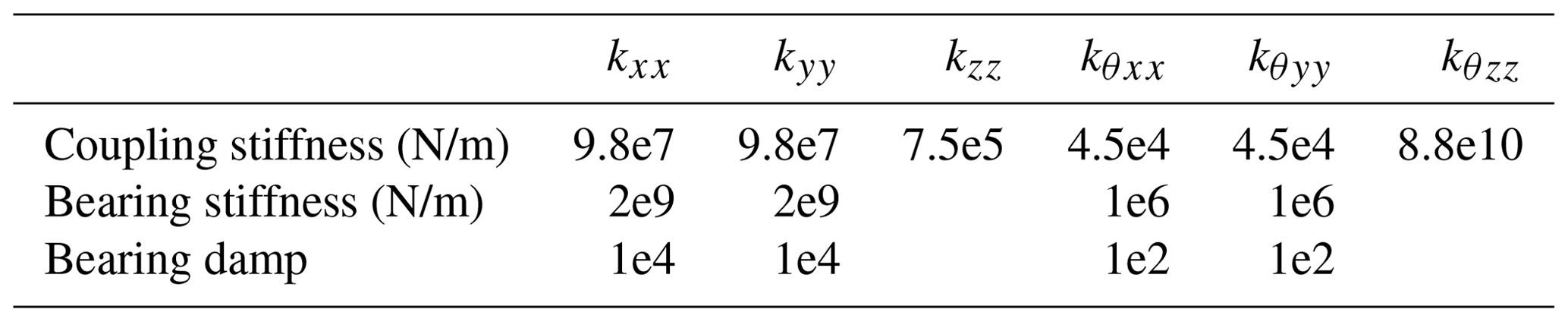 MS - Review article: Research on coupled vibration of multi-engine ...