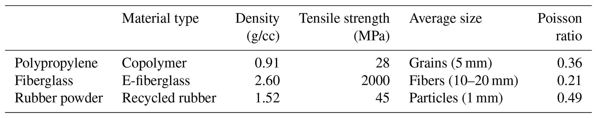MS - The effect of rubber powder additives on mechanical properties of ...