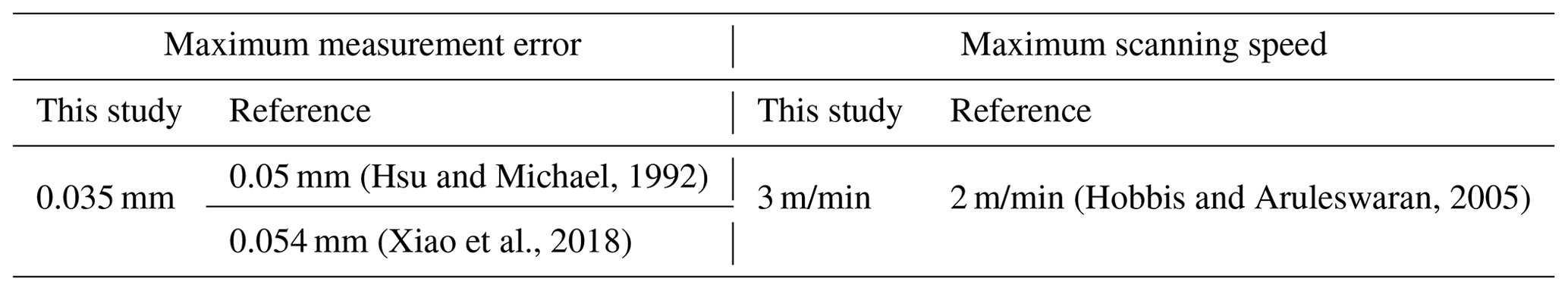 MS - Industrial robot-based system design of thickness scanning ...