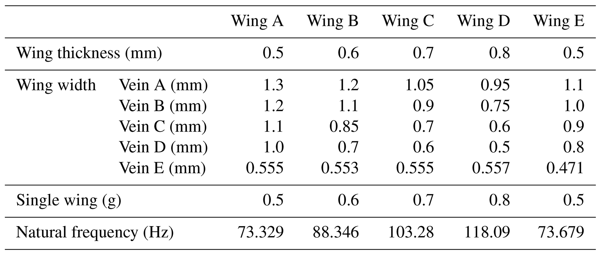 MS - Design and analysis of an innovative flapping wing micro aerial ...