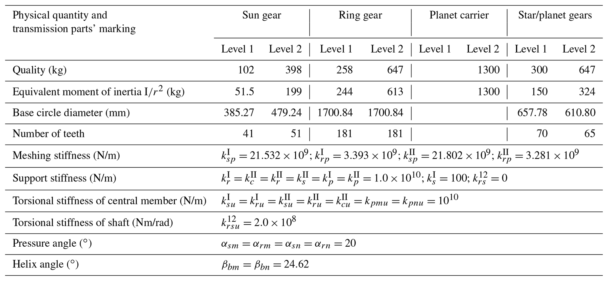 MS - Semi-numerical analysis of a two-stage series composite planetary transmission considering ...