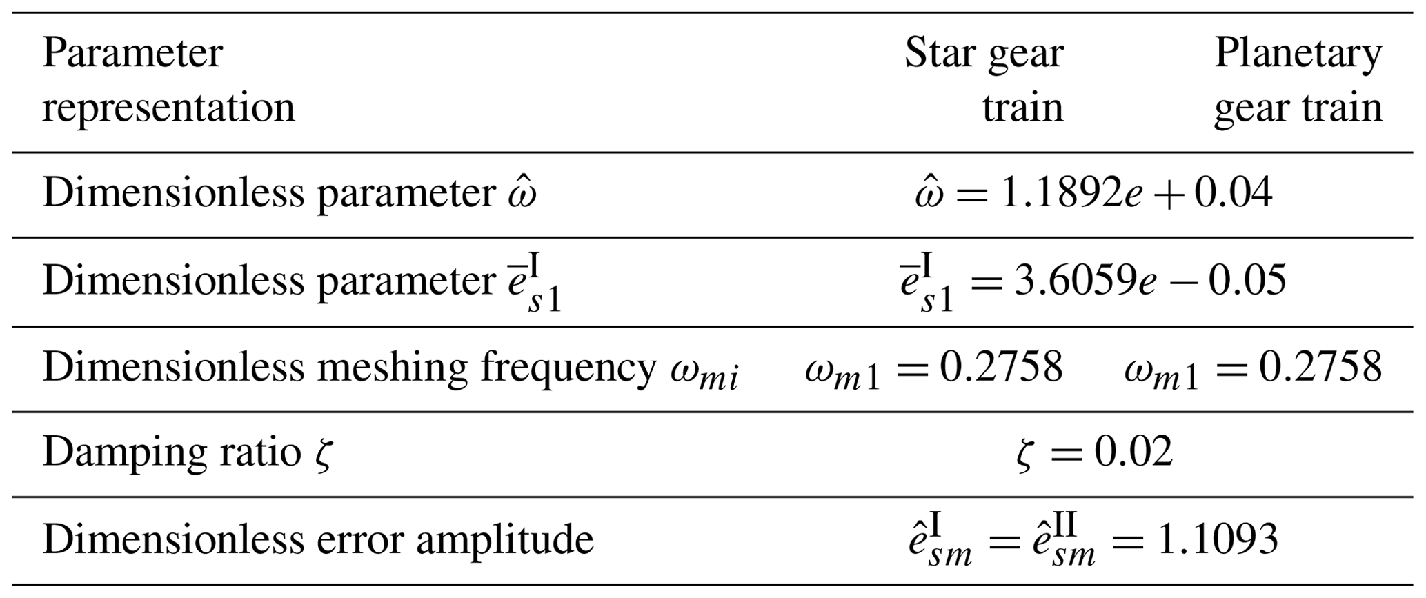 MS - Semi-numerical analysis of a two-stage series composite planetary transmission considering ...