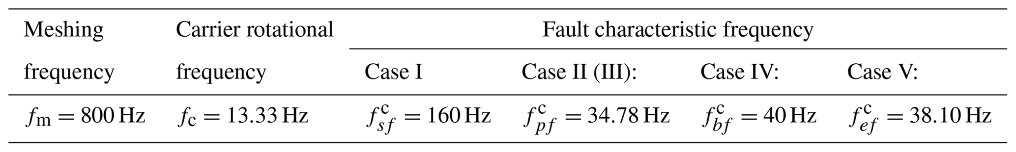 MS - Dynamic modeling and vibration analysis of a cracked 3K-II planetary gear set for fault ...
