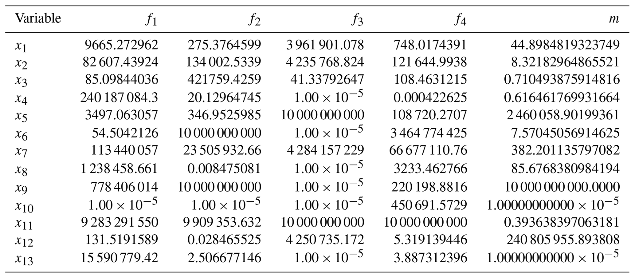 MS - Structure optimization design of a thin-film diffraction imaging system based on the ...
