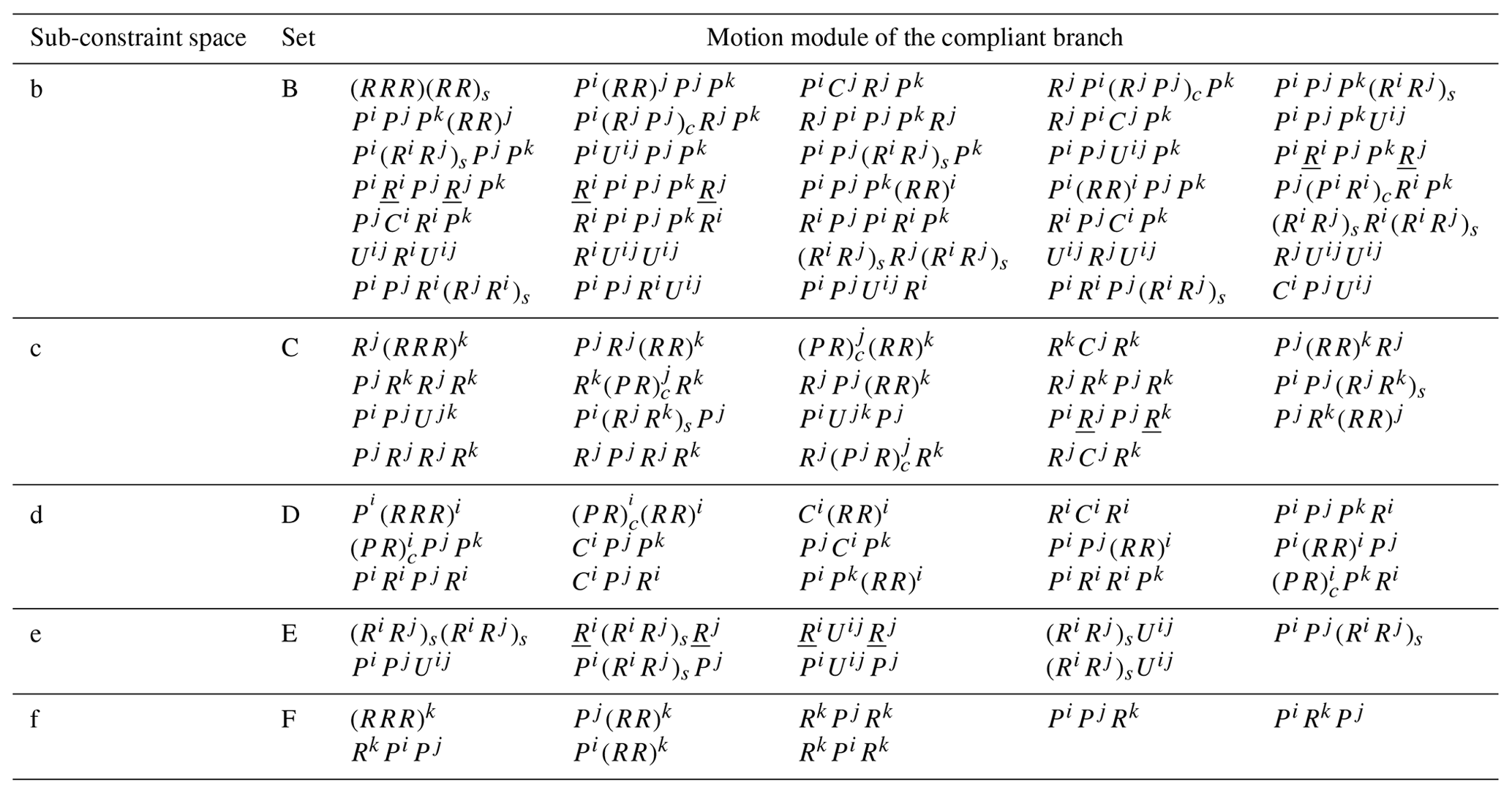 MS - Synthesis method of two translational compliant mechanisms with ...
