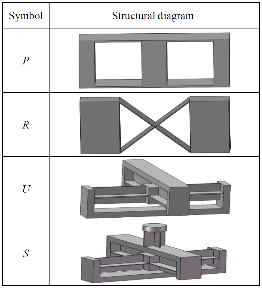 MS - Synthesis method of two translational compliant mechanisms with redundant actuation