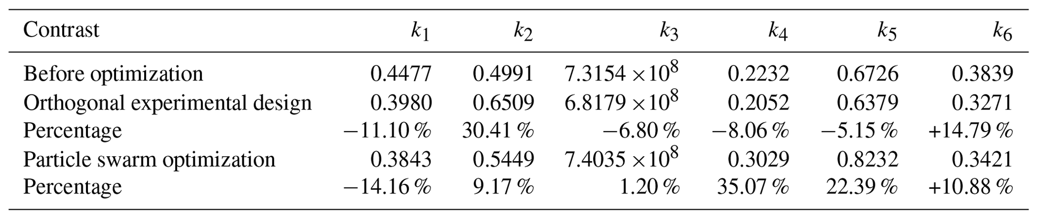 MS - Multi-objective optimization of a redundantly actuated parallel ...