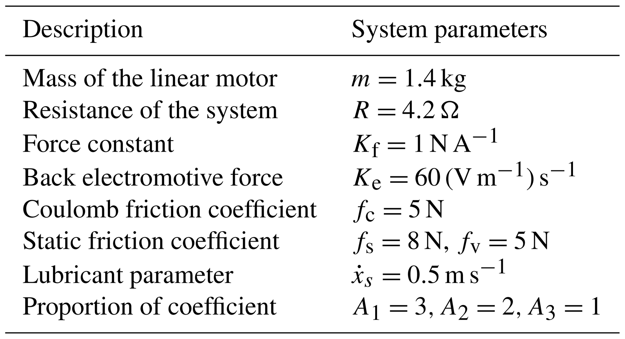 MS - Constraint-following control design for the position tracking of a permanent magnet linear ...