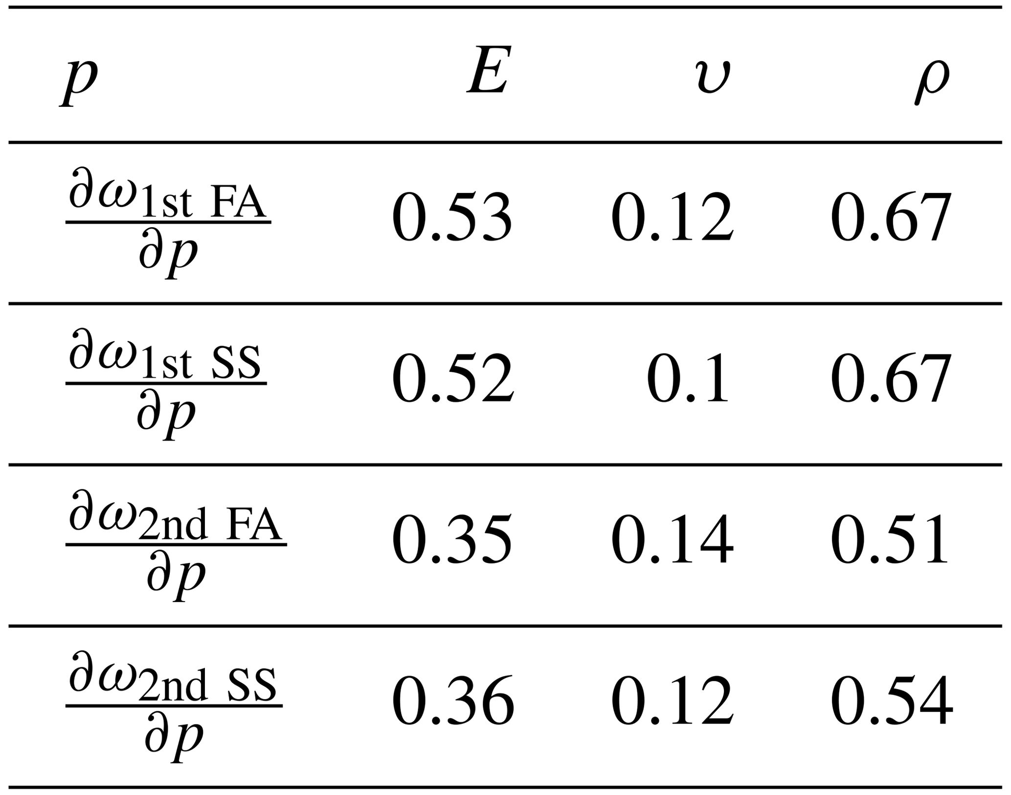 MS - Optimal sensor placement and model updating applied to the ...