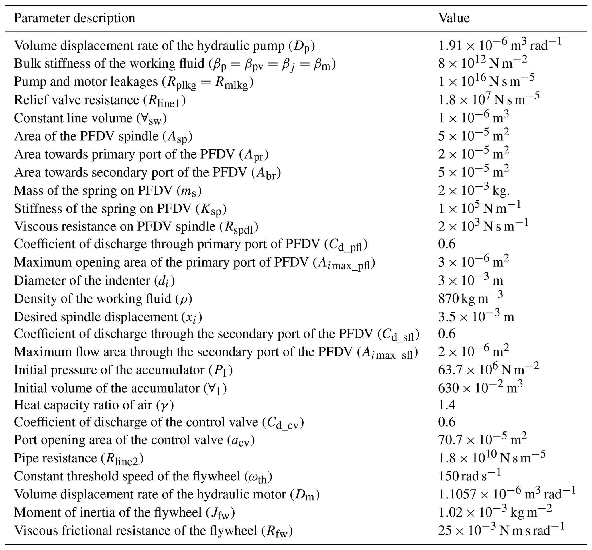 MS - Priority flow divider valve and its dynamic analysis using various hydraulic drive systems ...