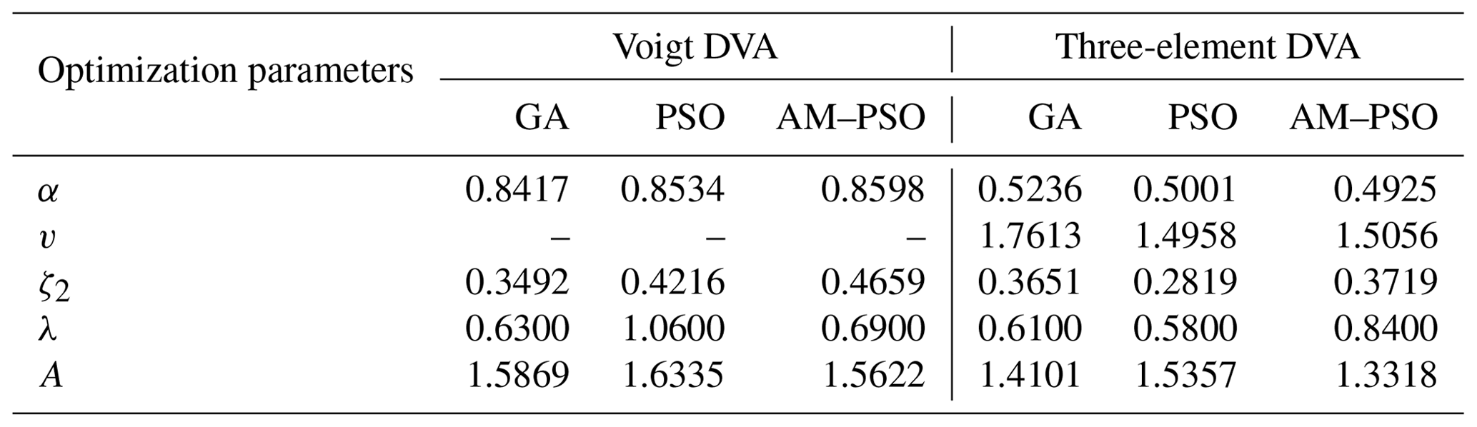 Ms Adaptive Multiswarm Particle Swarm Optimization For Tuning The Parameter Optimization Of A