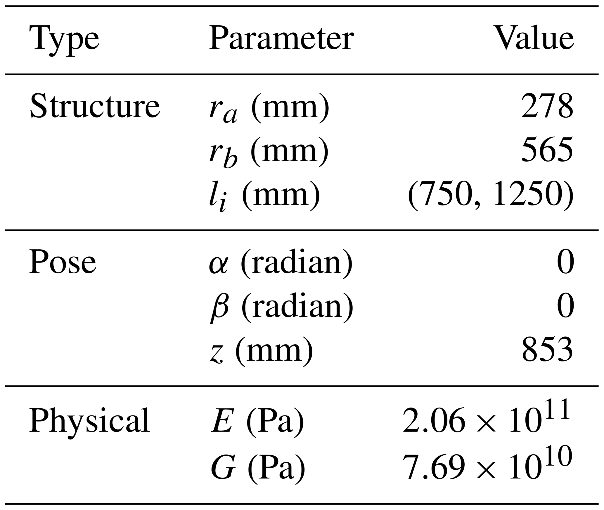MS - Stiffness analysis of a 3-DOF parallel mechanism for engineering ...