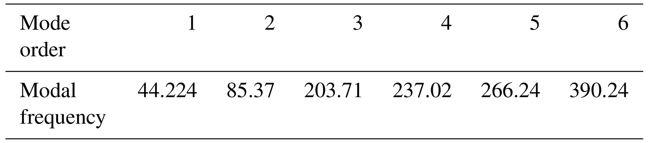 MS - Structural optimization of a pipe-climbing robot based on ANSYS