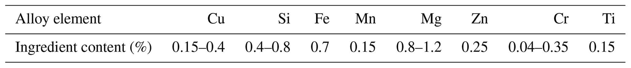 MS - Milling chatter recognition based on dynamic and wavelet packet decomposition