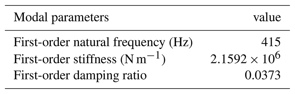 MS - Milling chatter recognition based on dynamic and wavelet packet decomposition