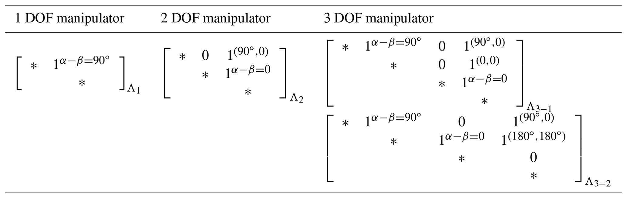 MS - Spring efficiency assessment and efficient use of spring methods of statically balanced ...