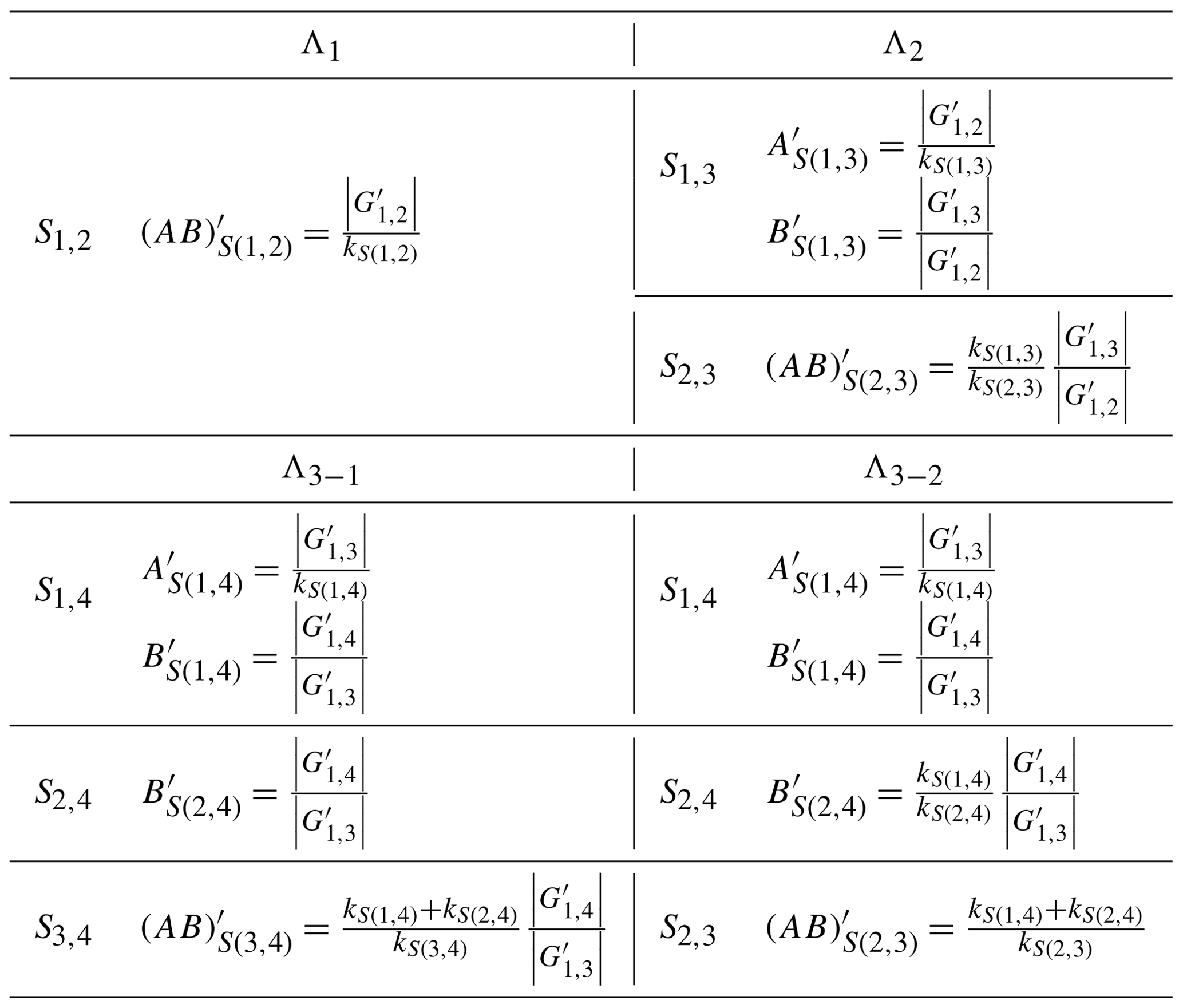 MS - Spring efficiency assessment and efficient use of spring methods ...