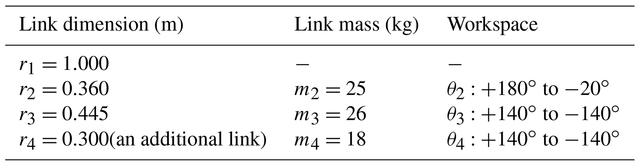 MS - Spring efficiency assessment and efficient use of spring methods ...