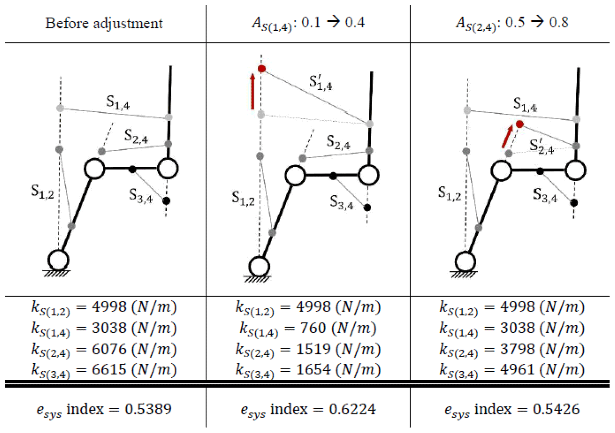 MS - Spring efficiency assessment and efficient use of spring methods ...