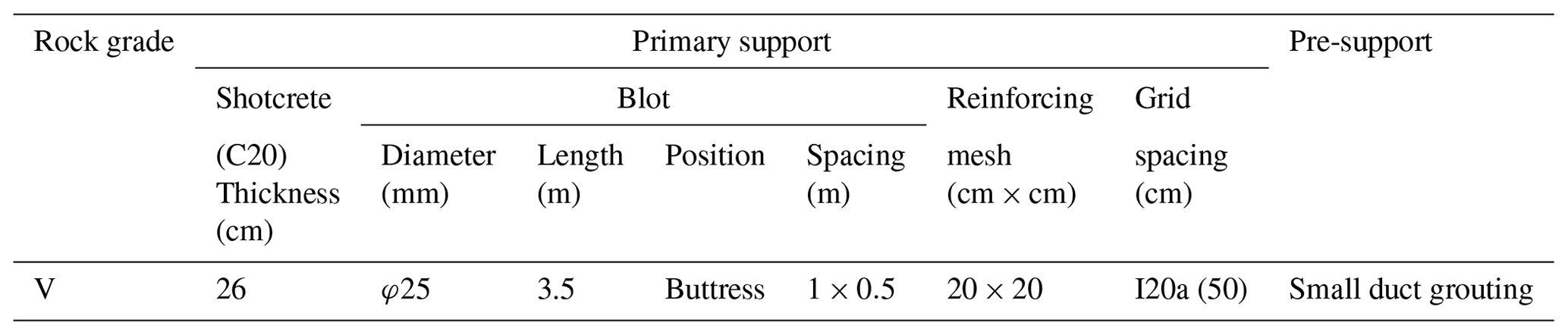 MS - A new type of auxiliary structure for tunnel-surrounding rock ...