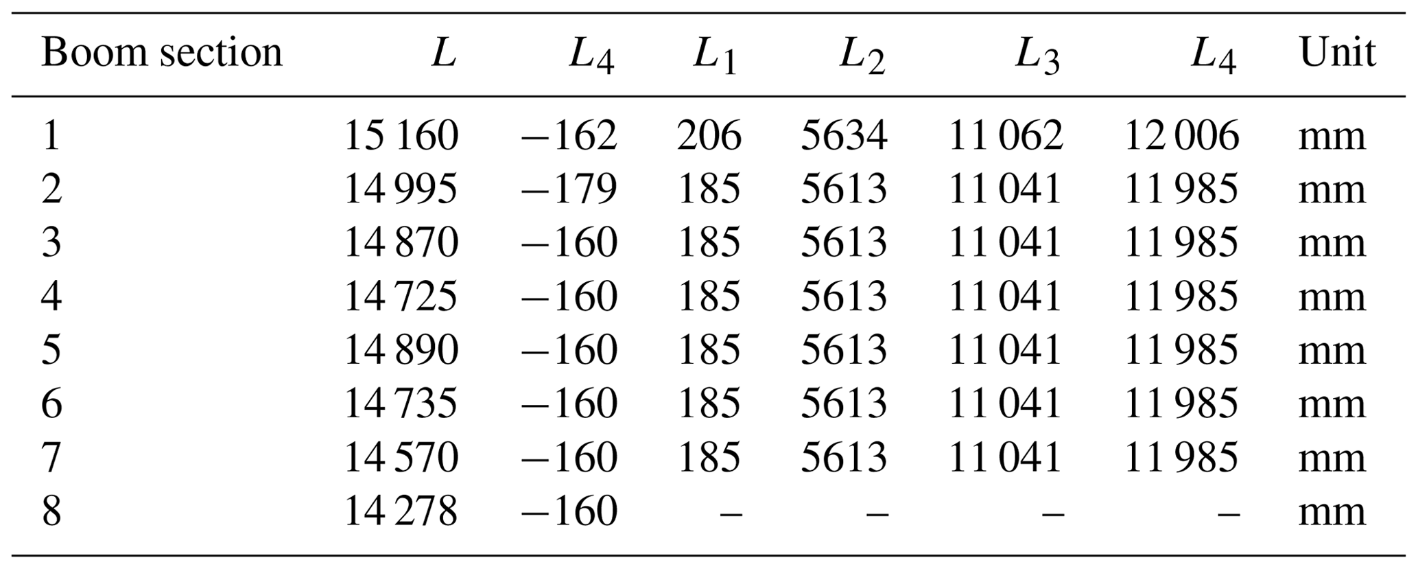 MS - Instability load analysis of a telescopic boom for an all-terrain ...
