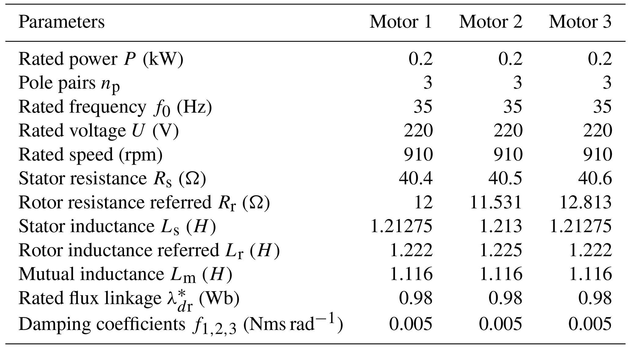 Ms Composite Synchronization Of Three Inductor Motors With A Circular Distribution By A Fuzzy