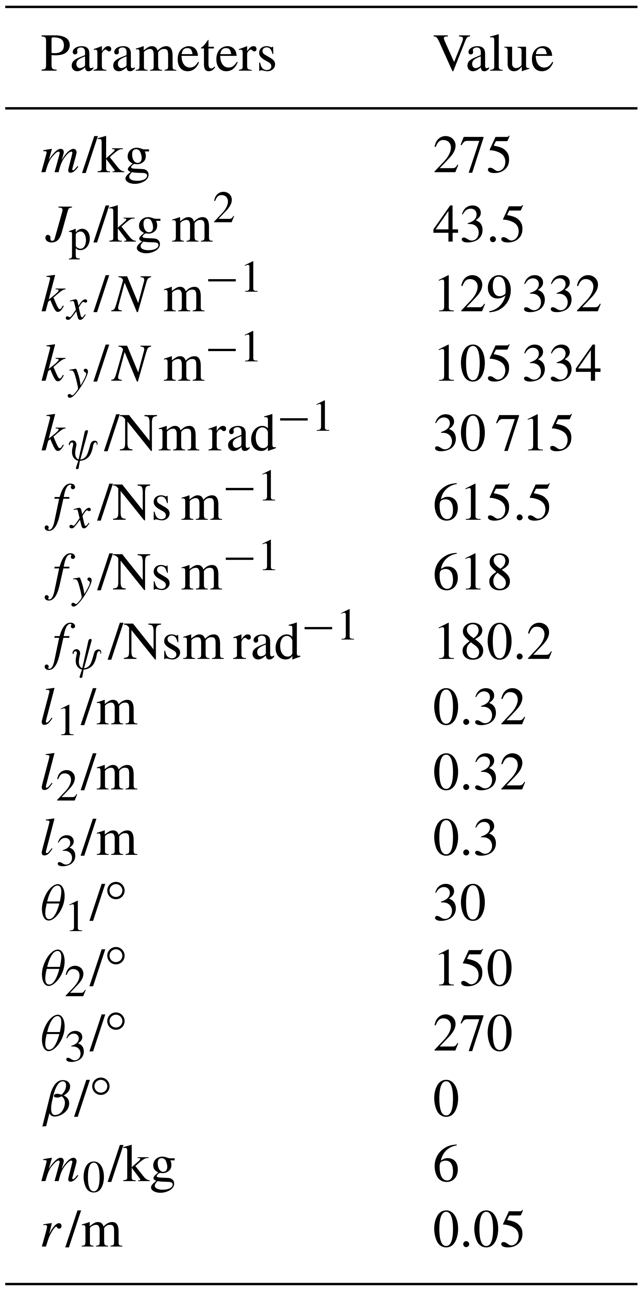 Ms Composite Synchronization Of Three Inductor Motors With A Circular Distribution By A Fuzzy