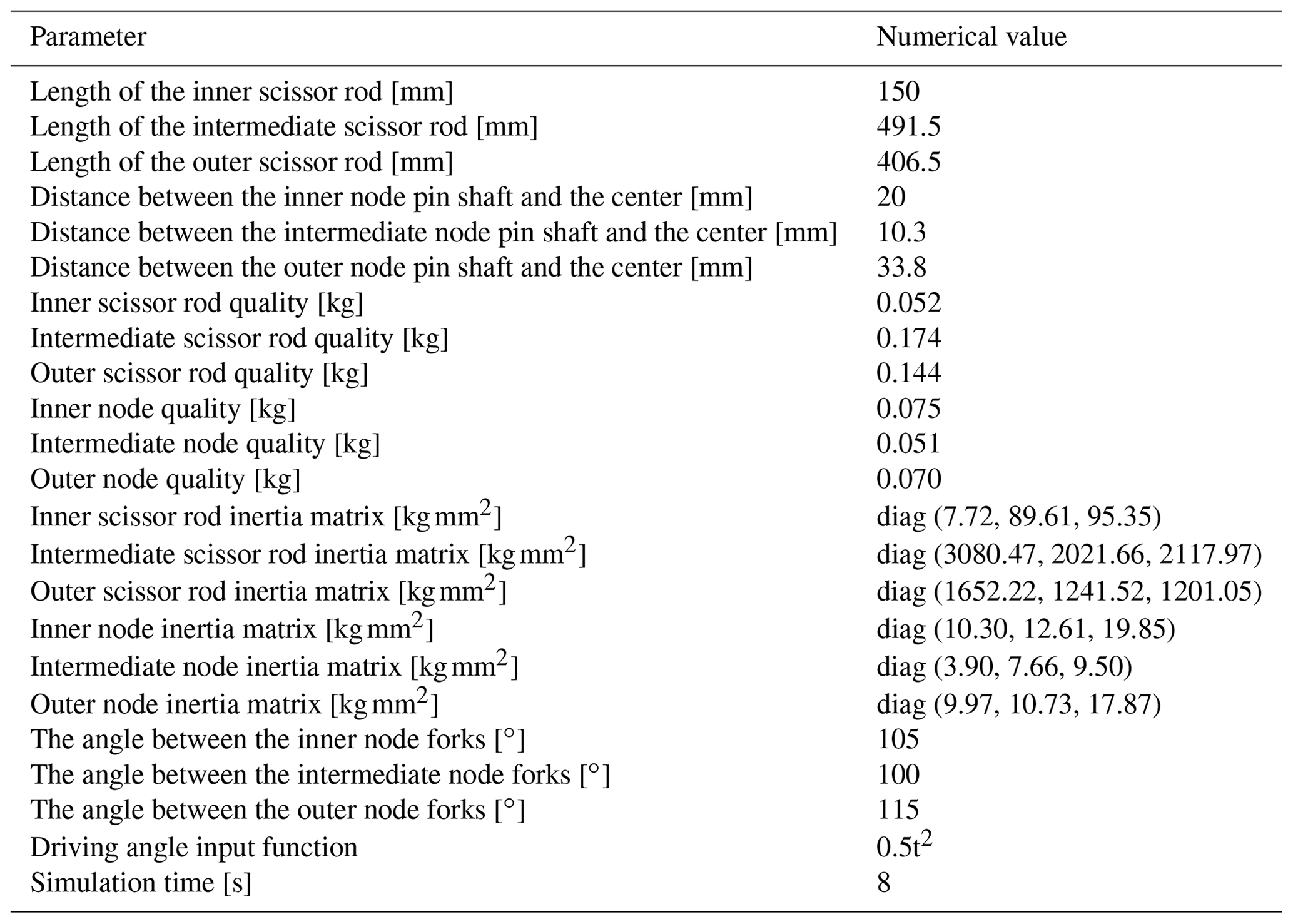 MS - Kinematic and dynamic characteristics' analysis of a scissor multi ...