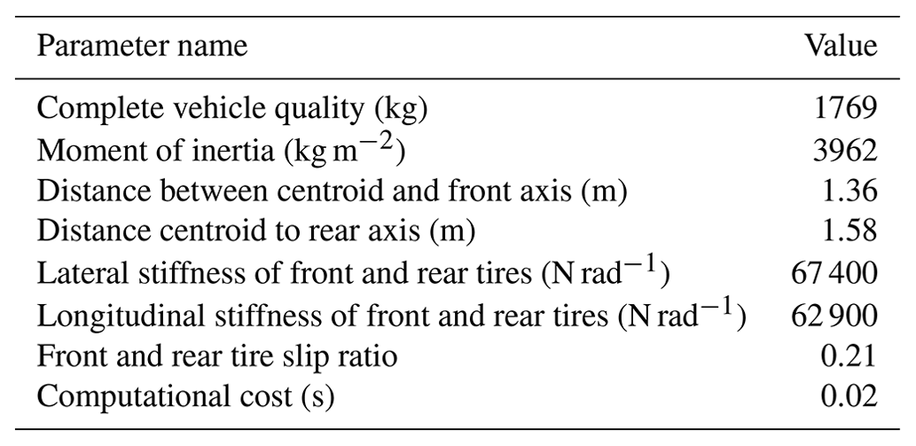 MS - Intelligent vehicle obstacle avoidance path-tracking control based ...