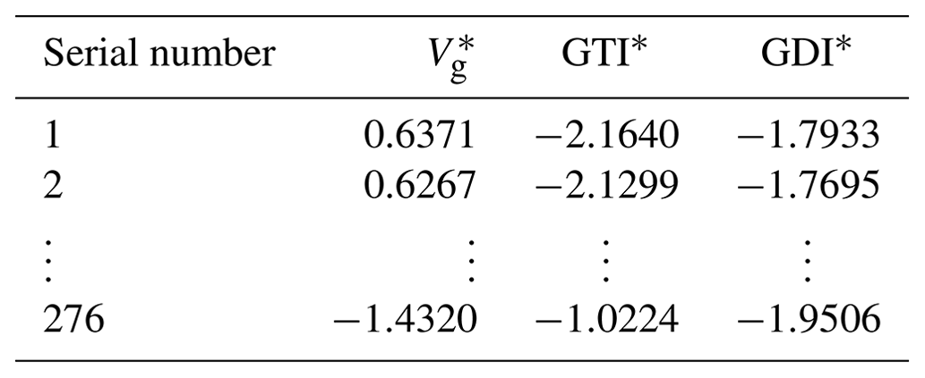 MS - Multi-objective optimization design of parallel manipulators using ...