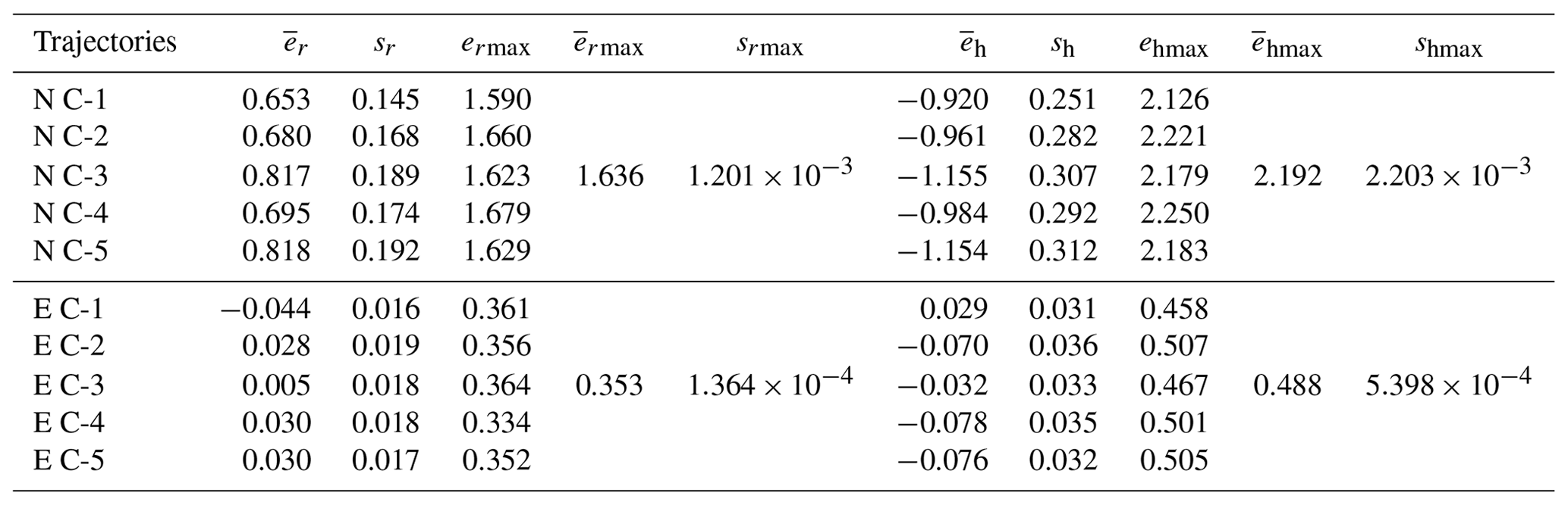 MS - Design and error compensation of a 3-degrees-of-freedom cable ...