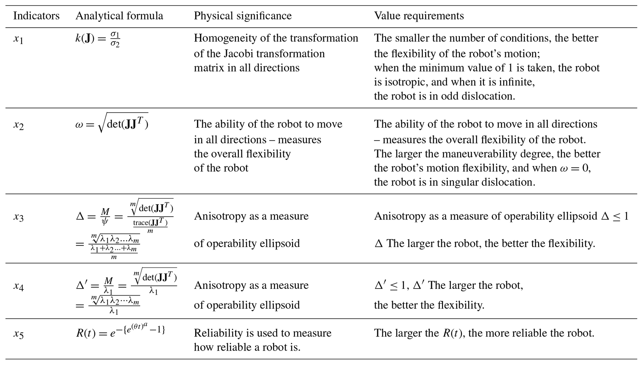 MS - Optimal resource allocation method and fault-tolerant control for ...