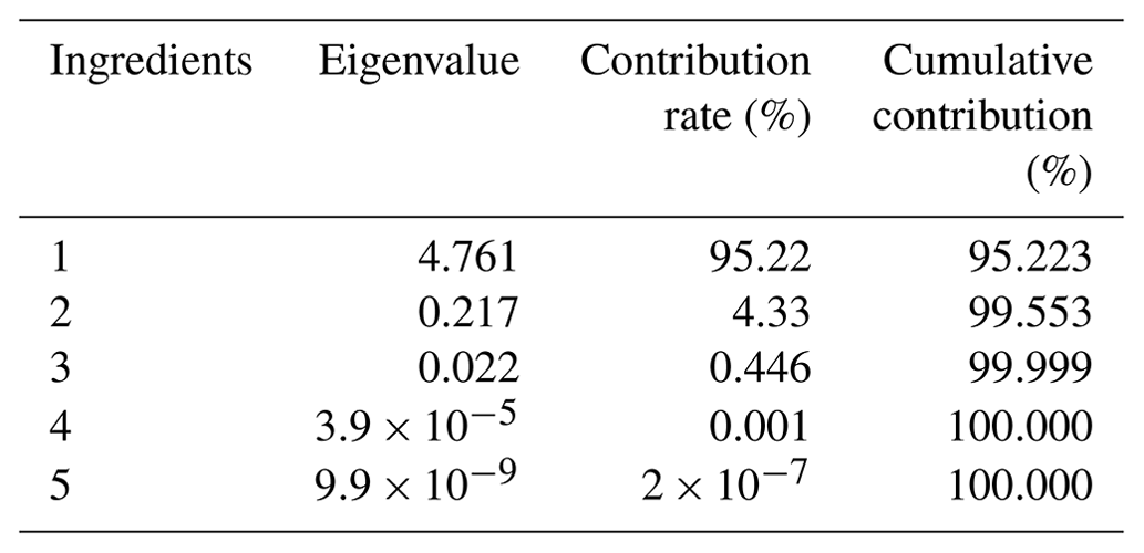 MS - Optimal resource allocation method and fault-tolerant control for ...