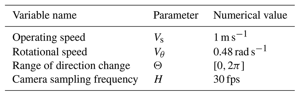 MS - Visual simultaneous localization and mapping (vSLAM) algorithm based on improved Vision ...
