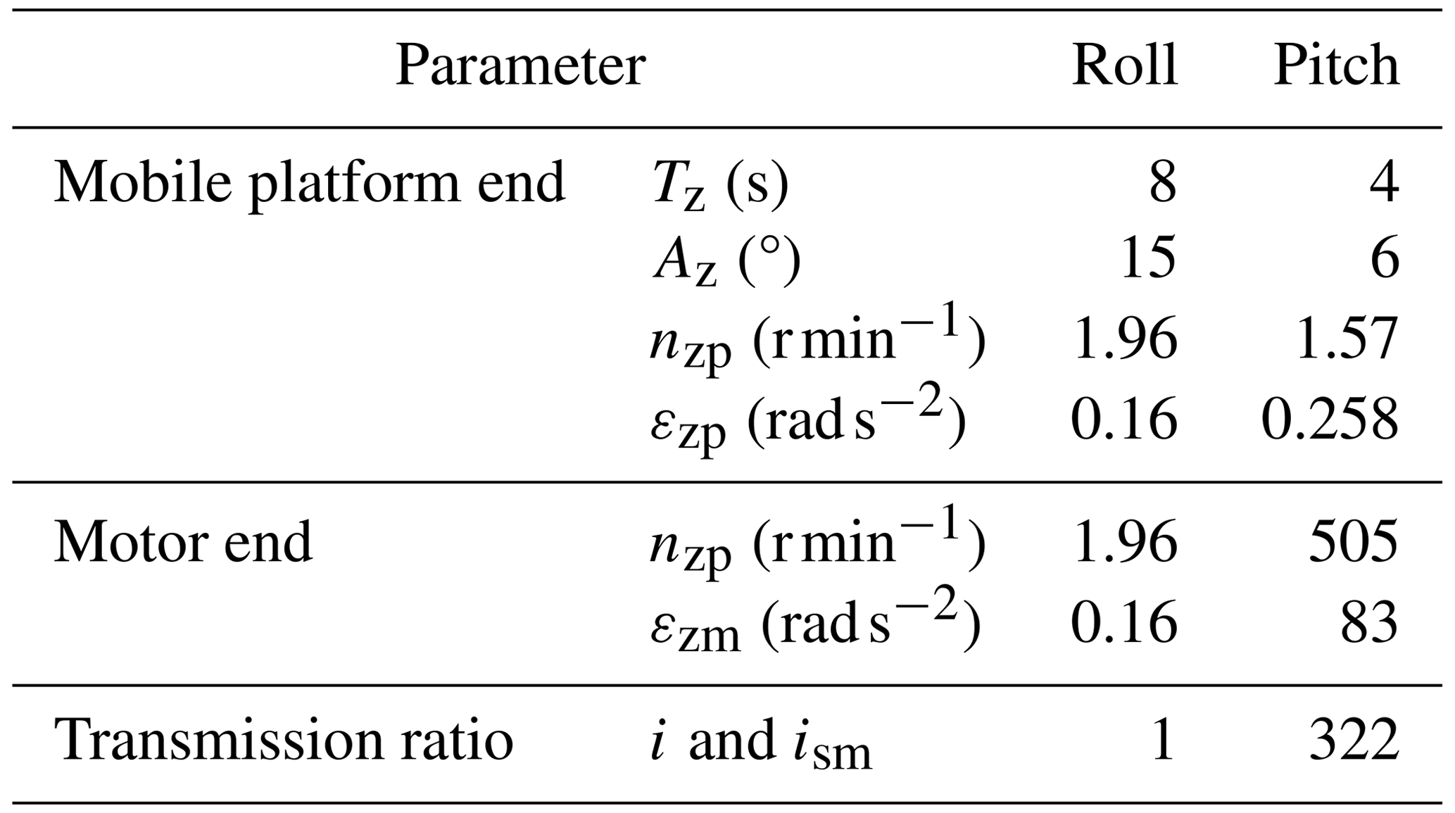 MS - Modeling and control system experiment of a novel series three ...