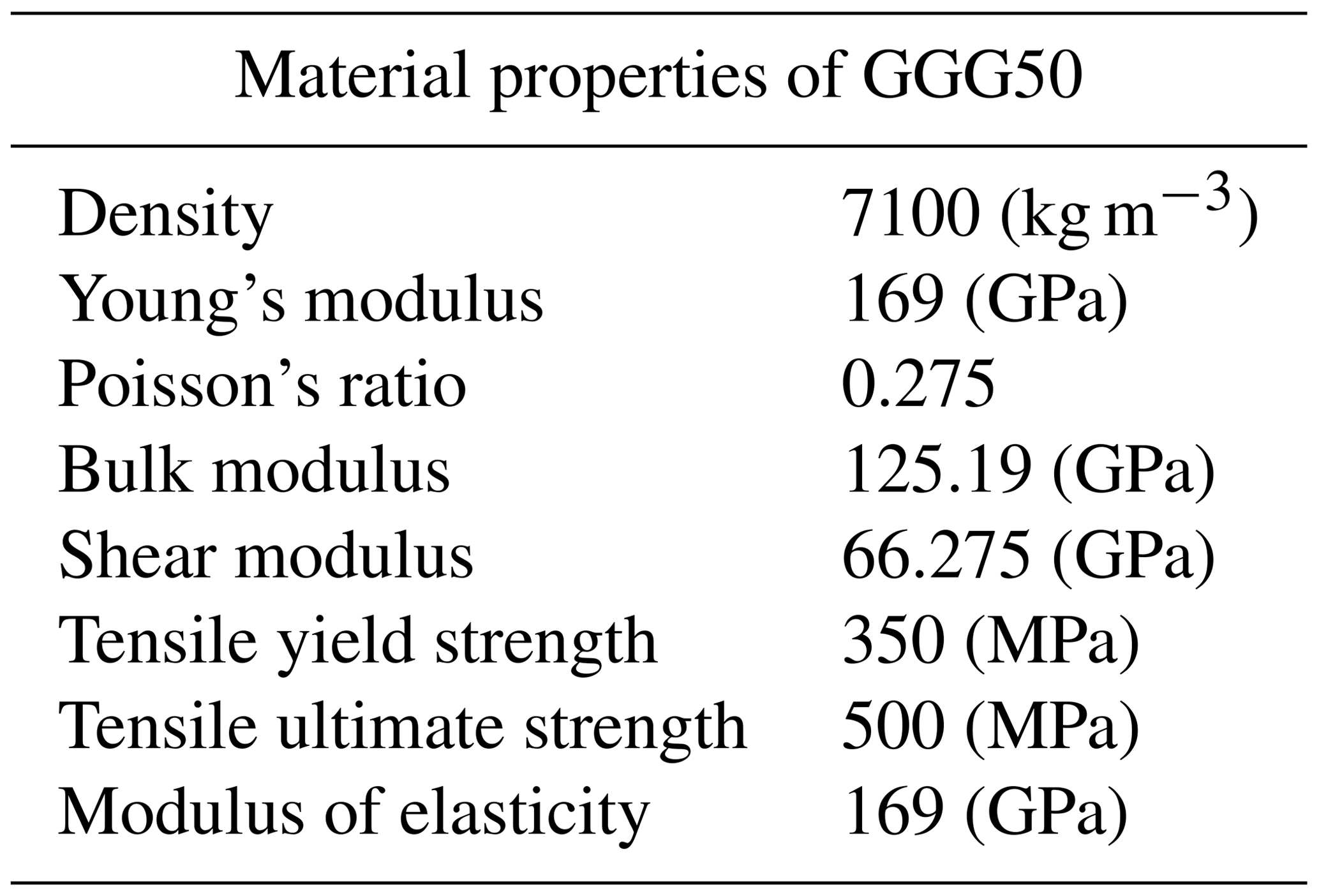 MS - Comparison of finite element analysis results with strain gauge measurements of a front ...